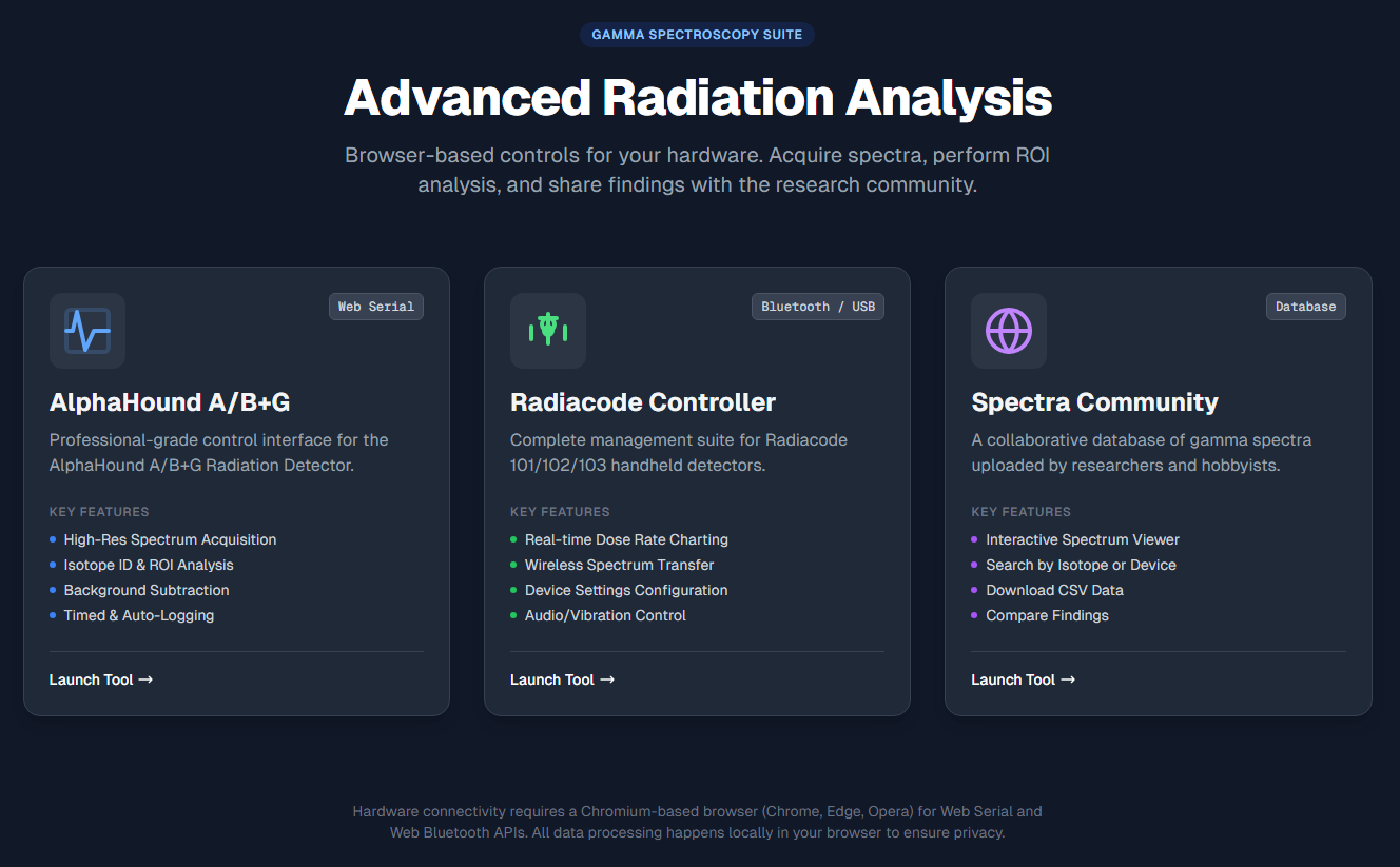 Radiation Detector Resources